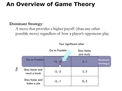 Game Theory Basics - YouTube
