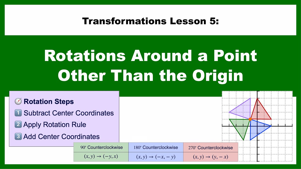 Transformations Lesson 5: Rotations Around a Point Other Than the ...