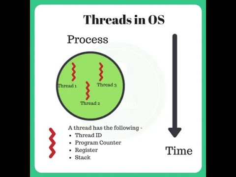 Pop Up Thread - YouTube
