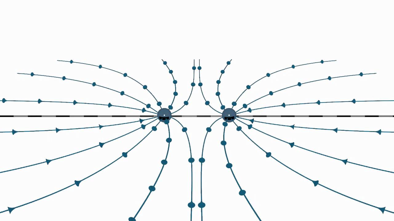 Elektrické pole bodového náboje - Záporný elektrický náboj - YouTube