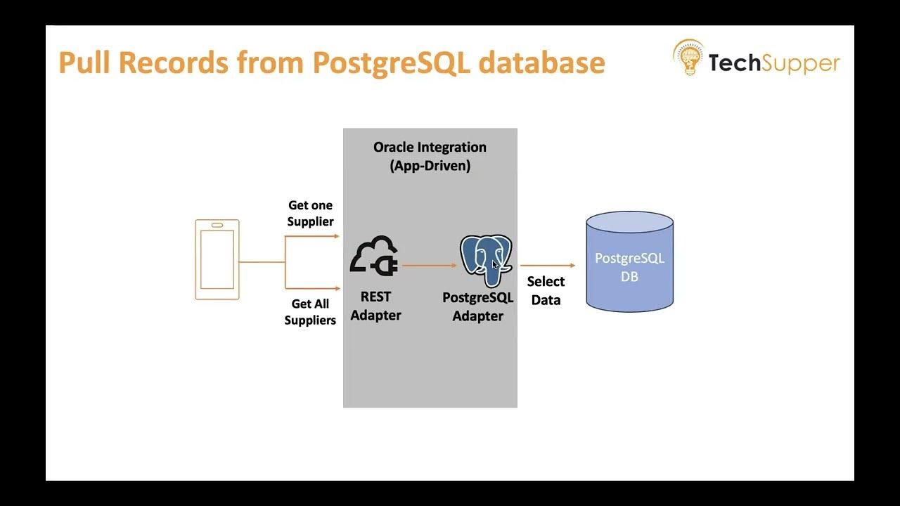 Pull records from PostgreSQL database - YouTube