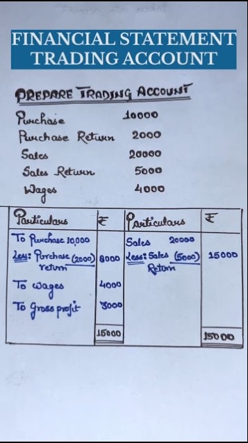 Financial statement | trading account format | trading account ...