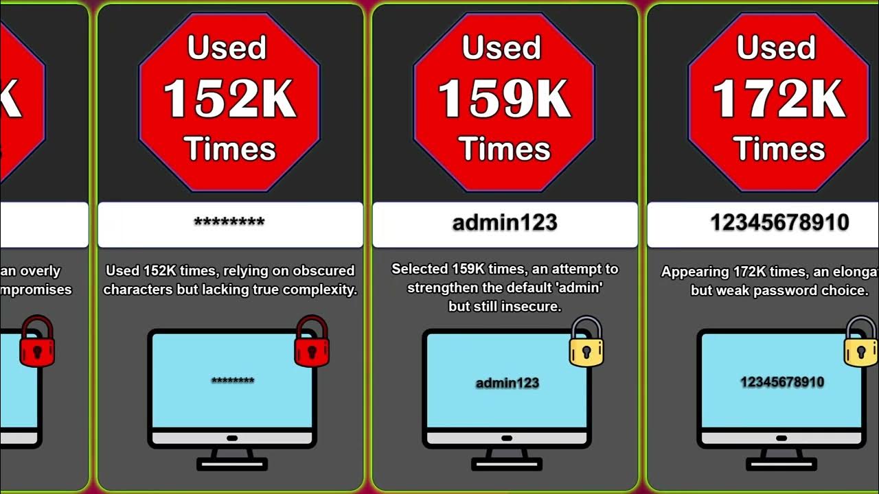 Comparison : Most Used Passwords 💻 - YouTube