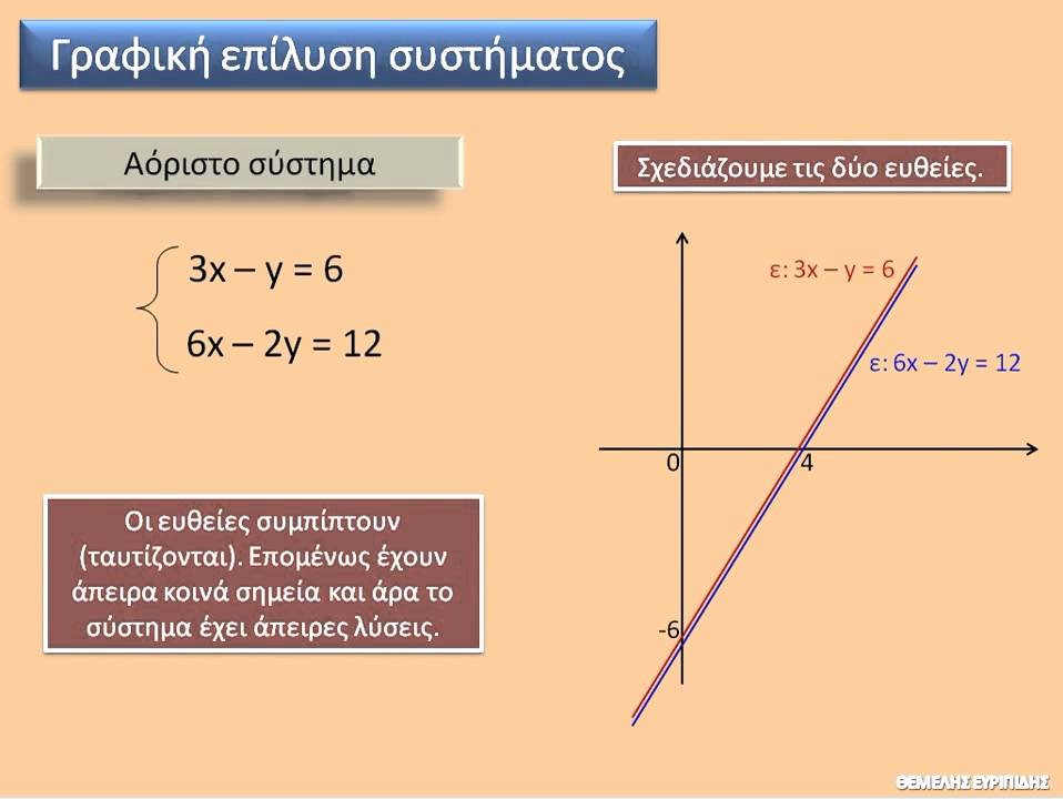 Γ Γυμνασίου Συστήματα Γραμμικών Εξισώσεων - YouTube