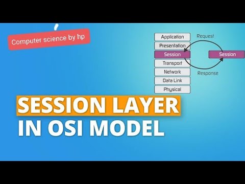 Session Layer and its responsibilities in computer network - YouTube