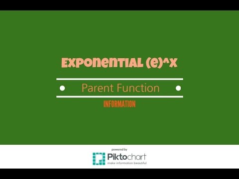 Information About The Exponential Parent Function Y= e^x - YouTube