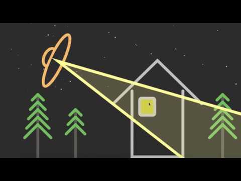 3 Interactive Vignettes - YouTube