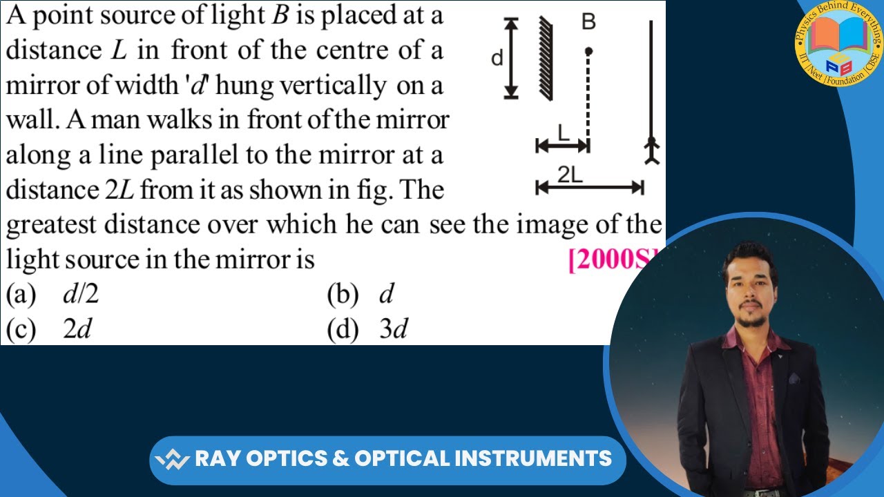 A point source of light B is placed at a distance L in front of Centre ...