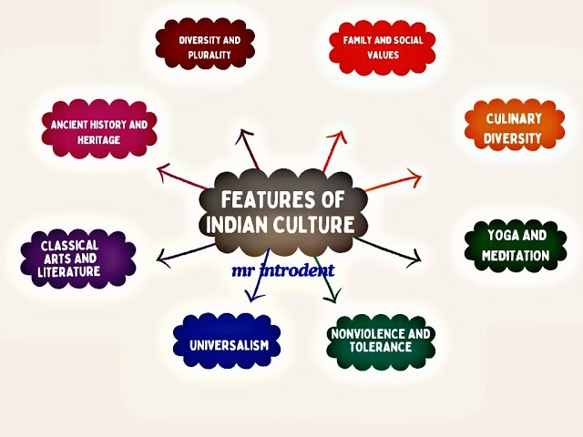 Indian Cultural Traits Indian Cultural Heritage – Unity Through