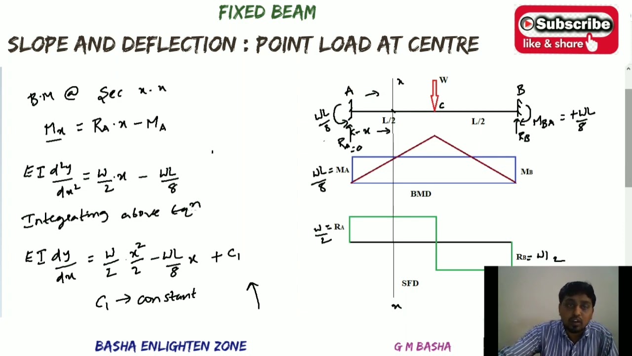 Slope and Deflectoin II Fixed Beam II Point load at centre II SA II by ...