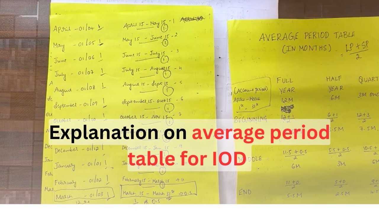 Explanation on average period table for IOD second PUC (Class 12 ...