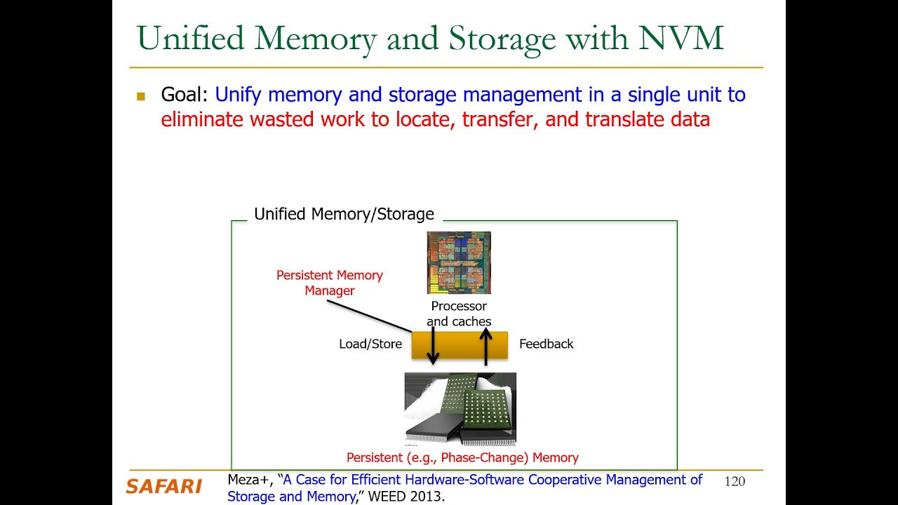 Computer Architecture - Lecture 12: Simulation & Emerging Memory ...