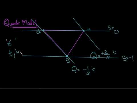 Lecture 3 | Quark composition of mesons and baryons| Quark model - YouTube