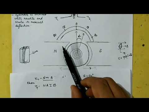 Class XII Chapter 4 Video 16, moving coil galvanometer and its ...