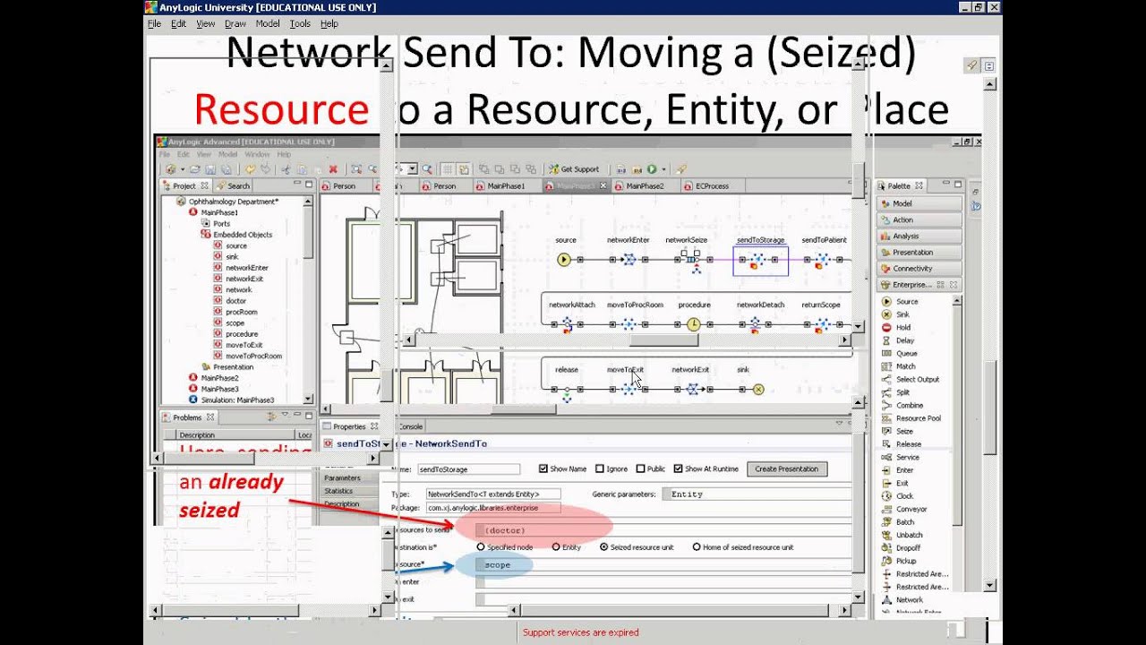 Process Centric Modeling 2 and Associated Visual Representations in ...
