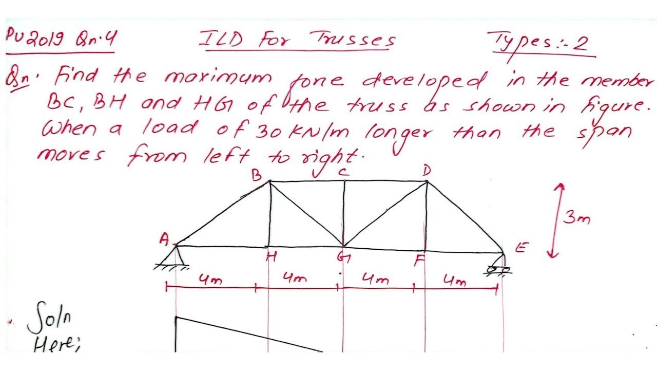 Unit:5 | ILD for Trusses | PU2012 Qn4 | Theory of Structure | PU,PoU,TU ...