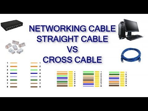 Networking Cable | Straight Cable VS Cross Cable | Easy Way to Make ...