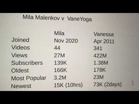 Mila Malenkov - Phenomenal Success; Phänomenaler Erfolg; Феноменальный успех