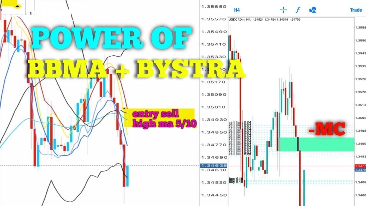 Bbma+bystra of power strategy USdCAD scalping - YouTube