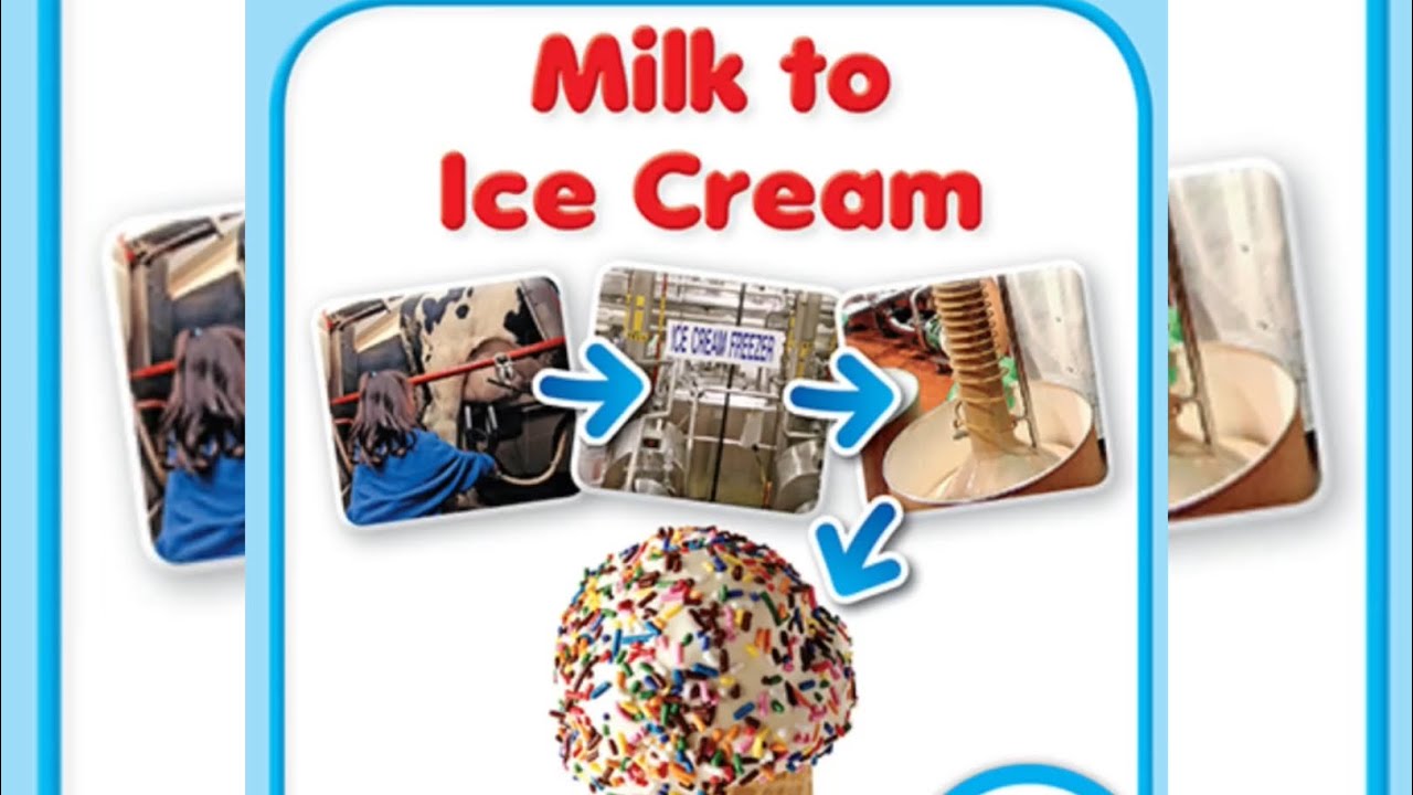 Milk To Ice Cream || Reading Books For Kids || Read With Izyan - YouTube