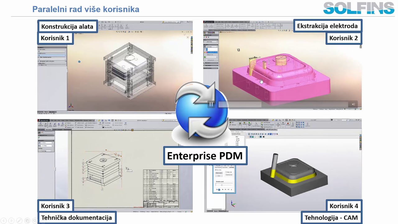 PDM Mold Solidworks solfins - YouTube