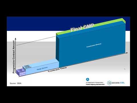 What is Progressive Design Build FHWA Resource Center - YouTube