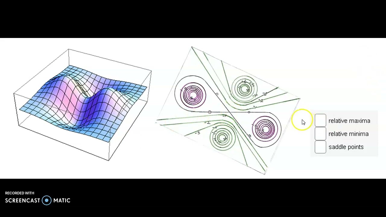 Discussion 10 Video: Critical Points, Saddle Points, and Extrema of a ...
