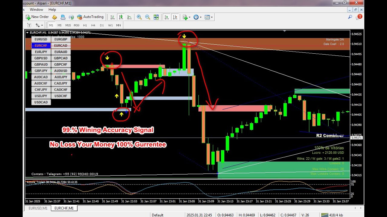 Best Broker Signal High Winning Rate Non-Repaint Indicator: Your ...