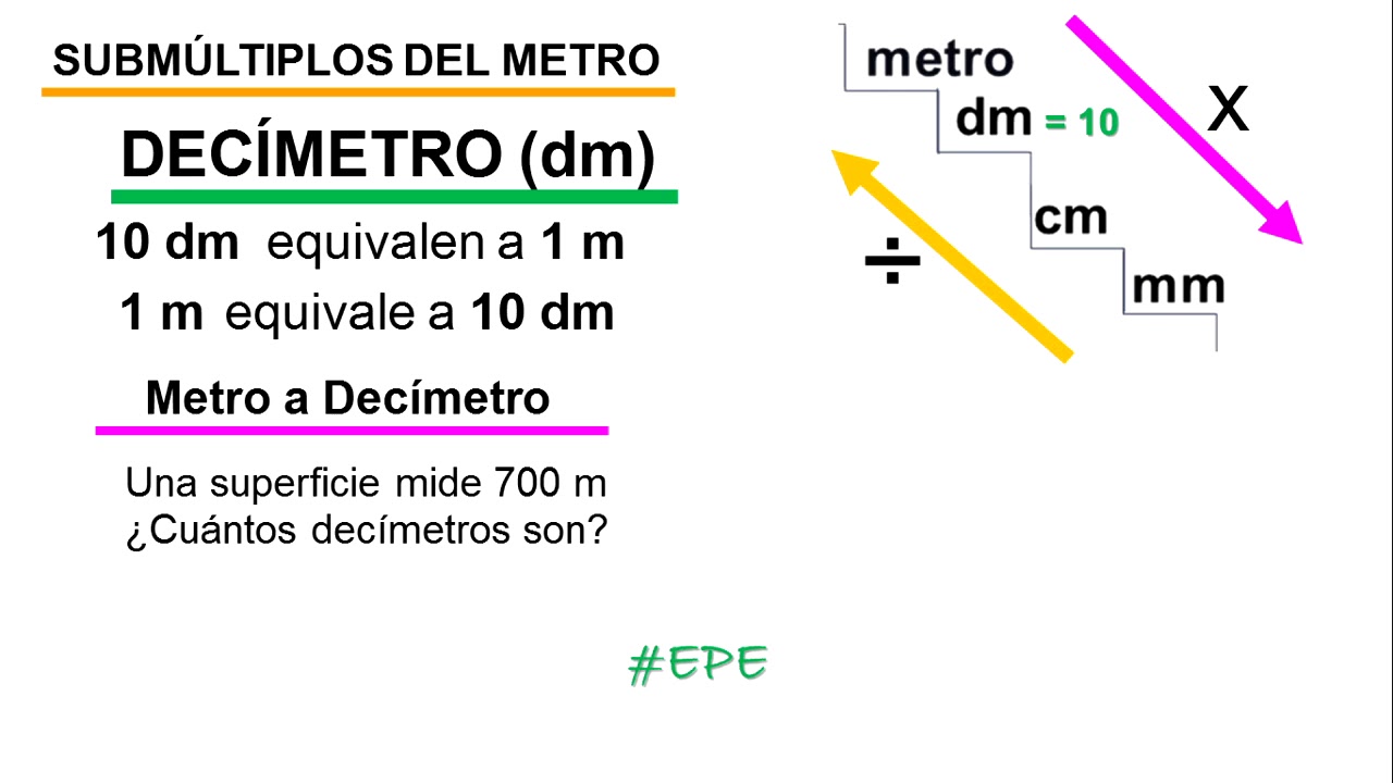 SUBMÚLTIPLOS del Metro: DECÍMETRO - YouTube