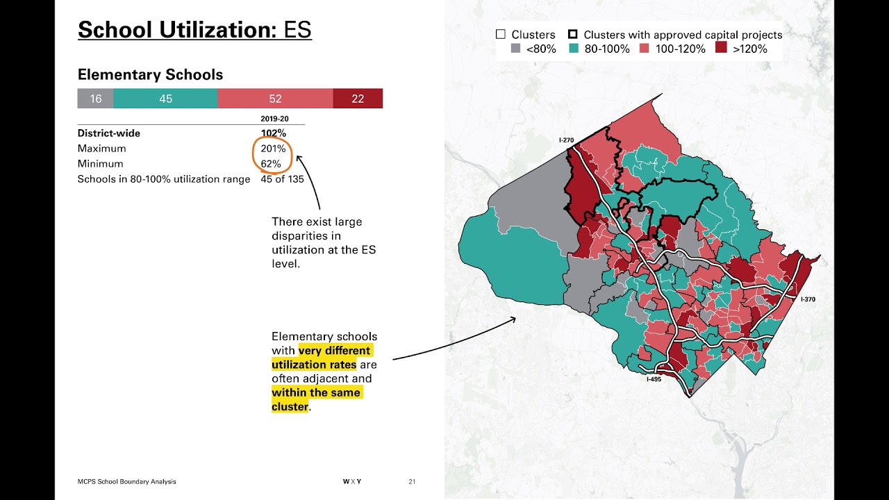 Boundary Analysis - Facility Utilization - YouTube