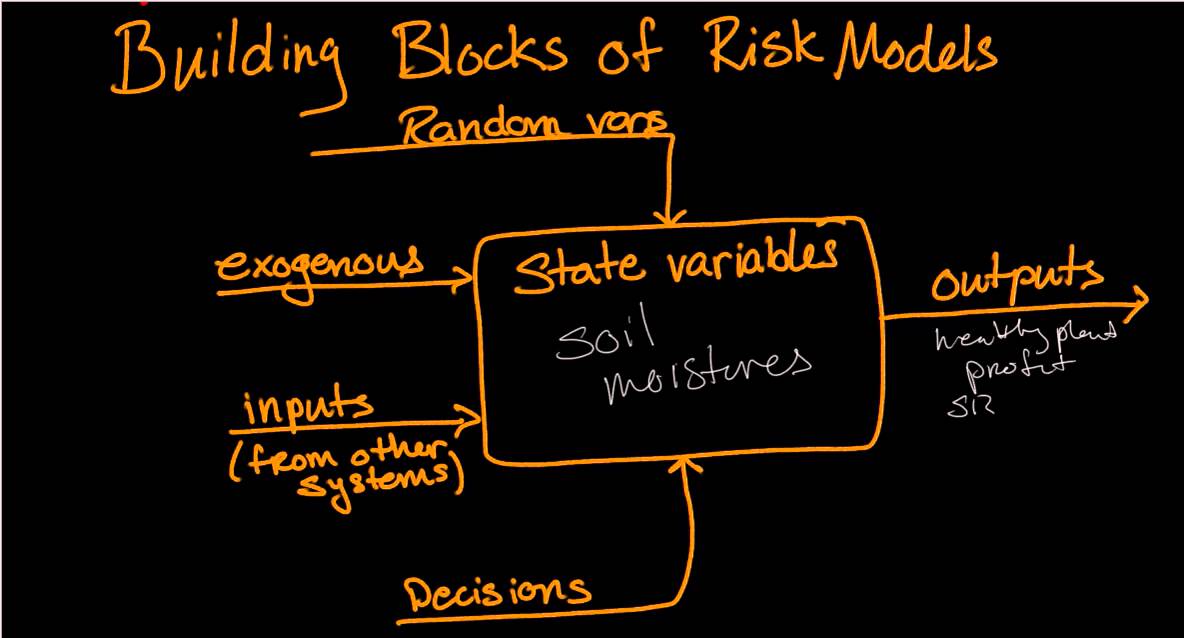 Building Blocks of Risk Models - YouTube