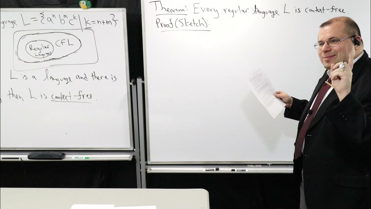 F2021 CS 411/811 Lecture 18 (Context-Free Languages, All Regular Languages are CFLs, Ambiguity ...