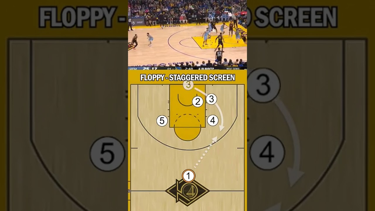 WATCH: Learn Floppy in 60 Seconds - Klay Thompson GSW - Basketball ...