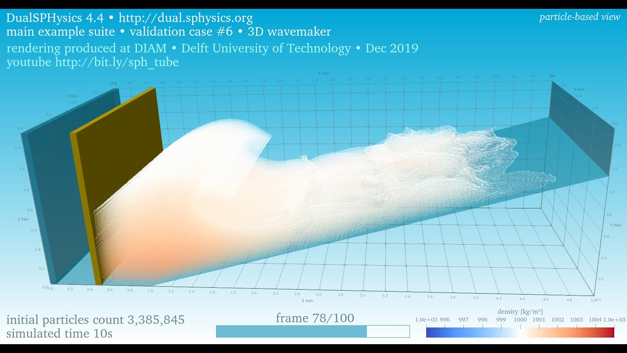 3D wave maker • 400K particles • density • particle-based view - YouTube