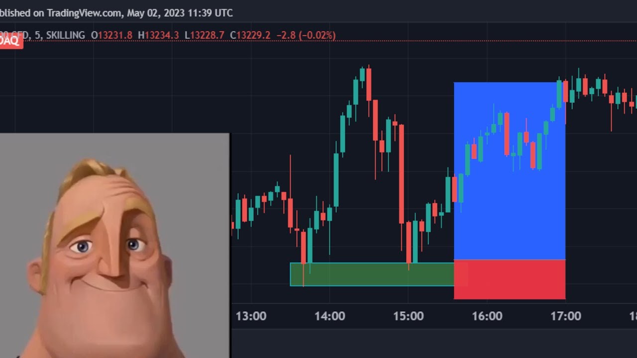 R5000 made in forex in less than an hour - YouTube