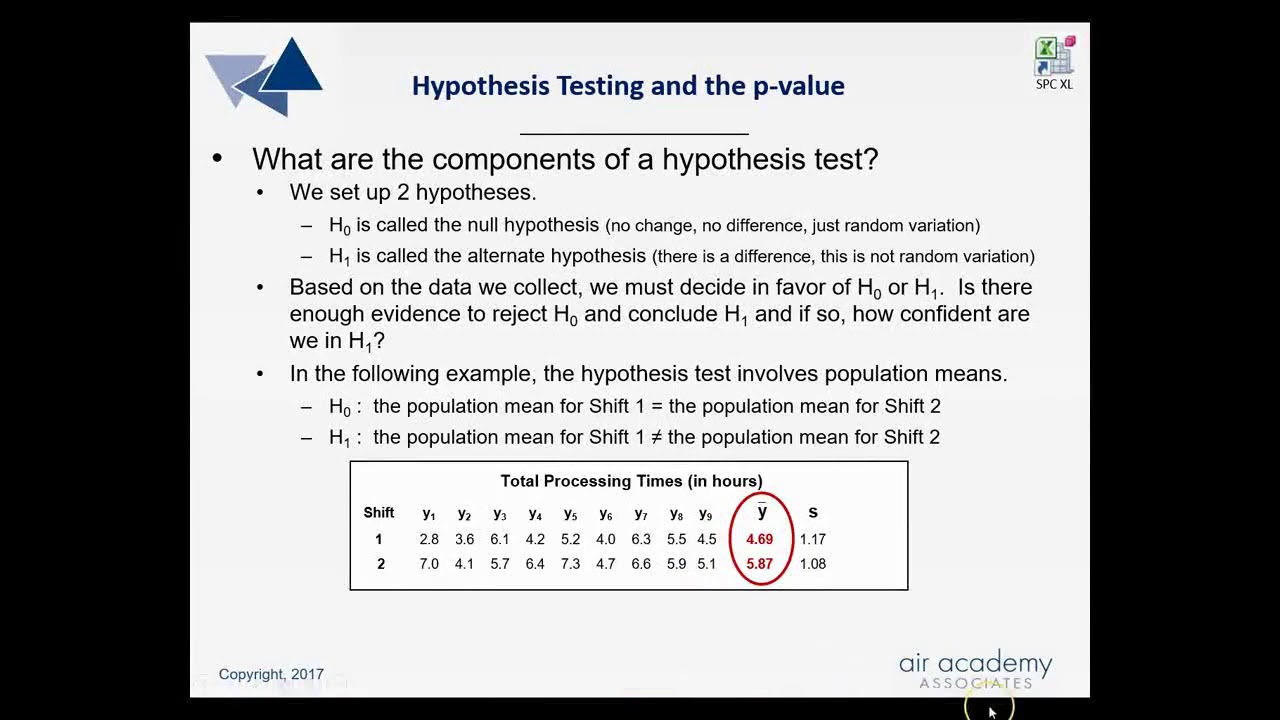 SPC XL 9 - Hypothesis Testing and the p value - YouTube