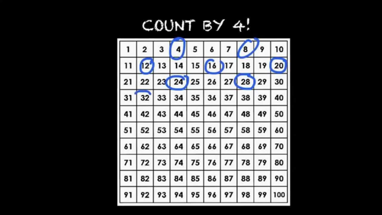 Skip Count by 4 Song - YouTube