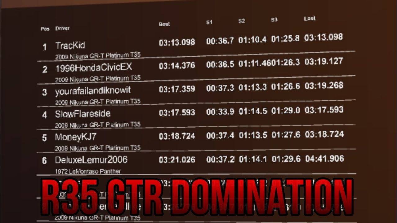 The NISSAN R35 GTR is TOO OP! META | Midnight Racing: Tokyo (Roblox ...