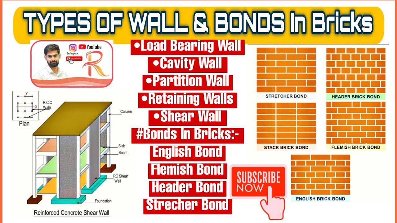 Different Types Of Walls 🧱 | Types Of Bonds In Bricks Walls || Walls ...