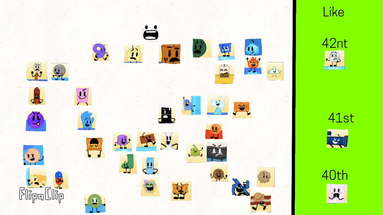 AIB worst to best as of AIB 4 - YouTube