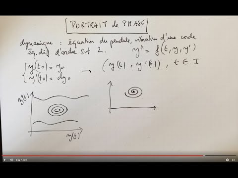 Portrait de phase en Scilab - YouTube