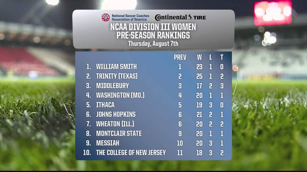 NSCAA Division III Soccer Preseason Show - YouTube