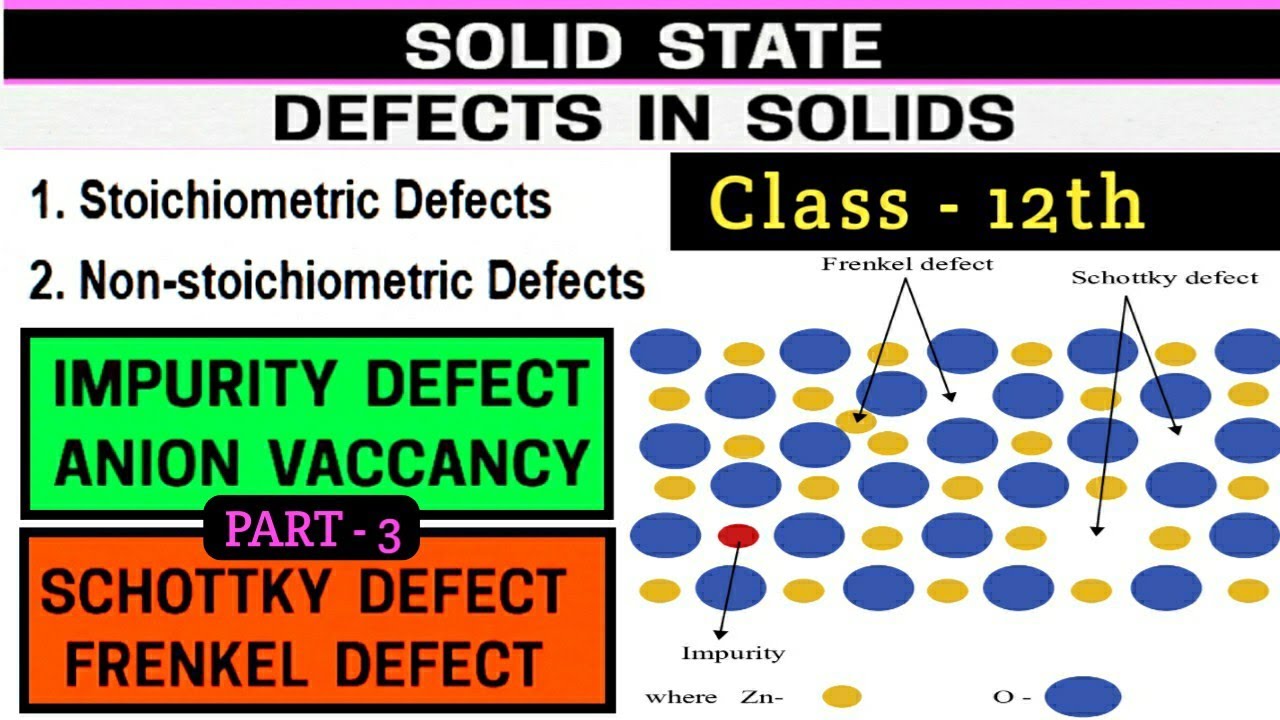 PART-3/Defects in Solids/ Impurity Defects/Ionic Defects/Covalent ...
