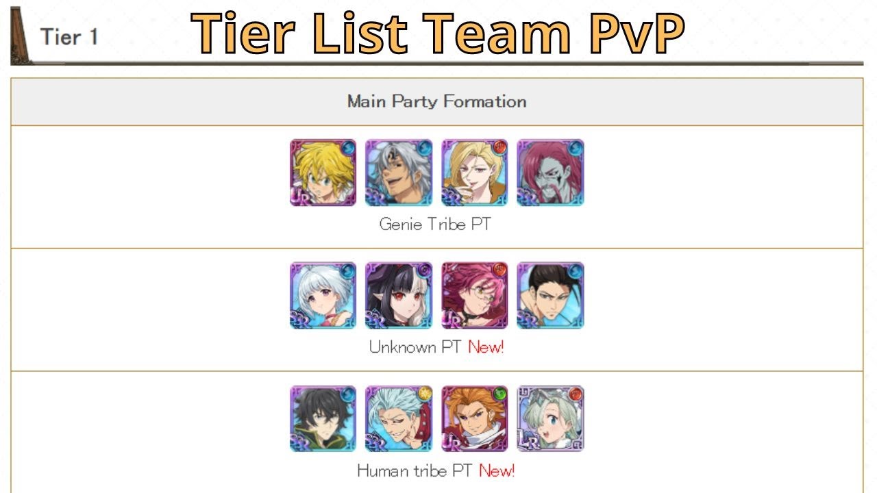 Tier List Team PvP 7DS The Seven Deadly Sins Grand Cross SDSGC - YouTube