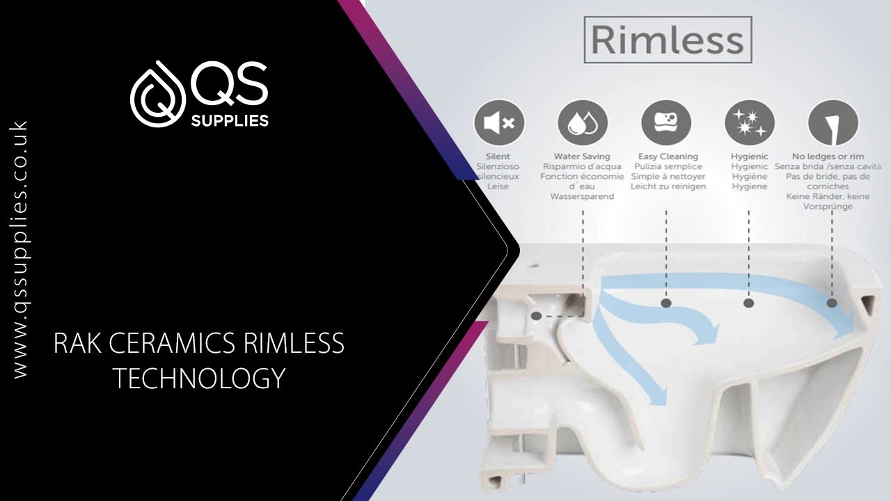 RAK Ceramics Rimless Technology for your bathroom - YouTube