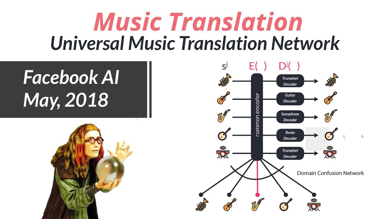 Music Translation : Facebook AI Research (Recent Updates) - YouTube