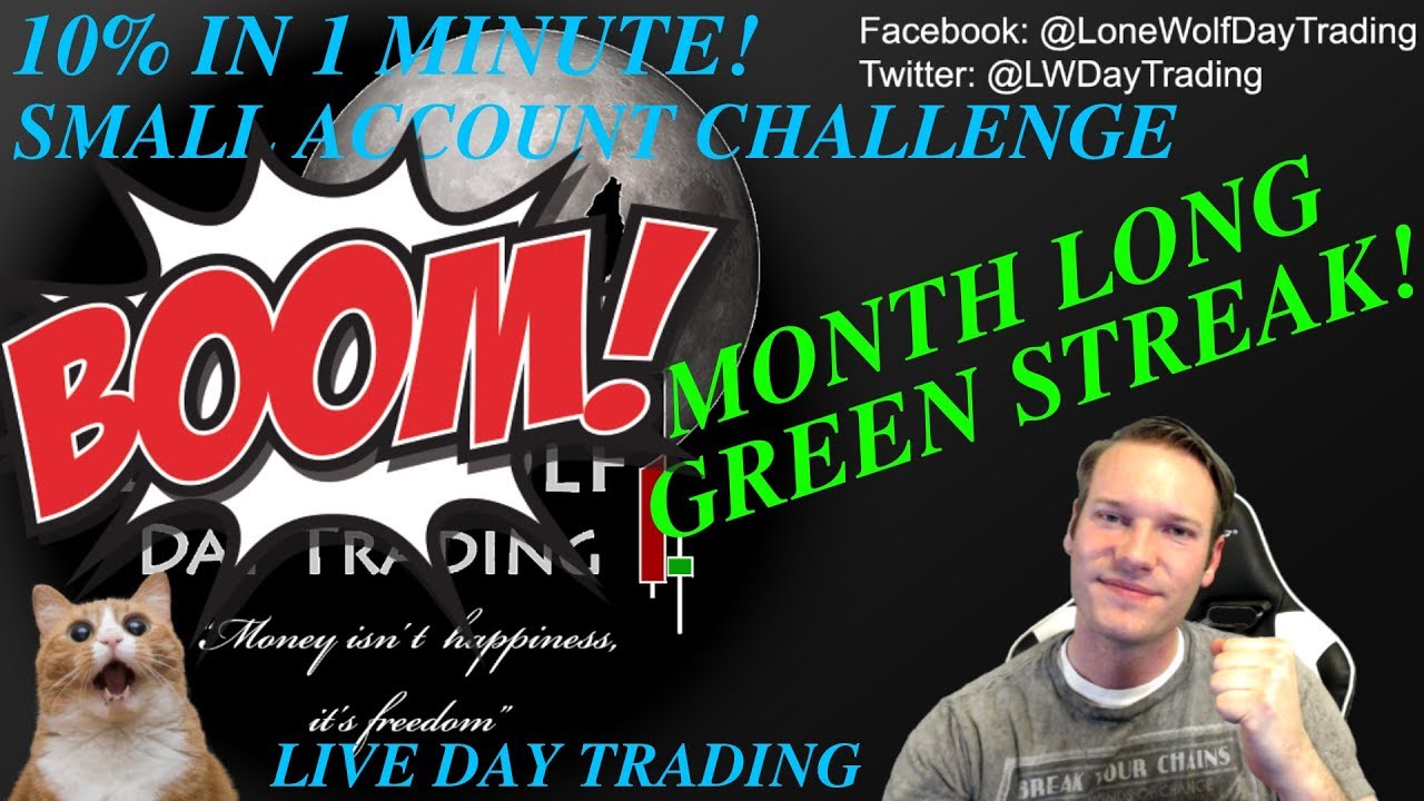 DAY TRADING TWITTER! Completing the trading day in 3 minutes! - YouTube