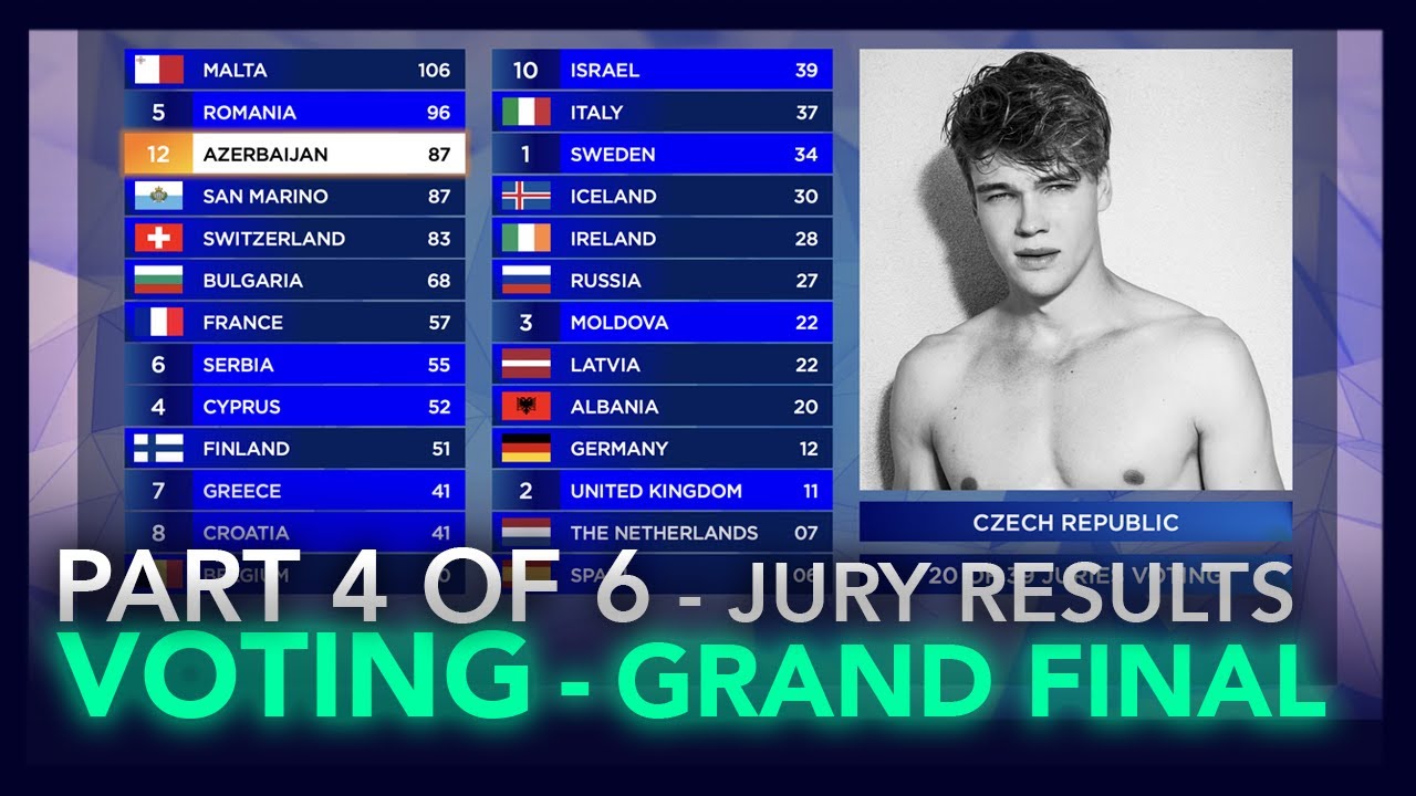 VOTING SIMULATION - JURY RESULTS - Grand Final Eurovision 2021 [Part 4 ...