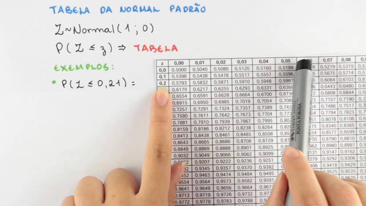 Tabela Z Negativa E Positiva