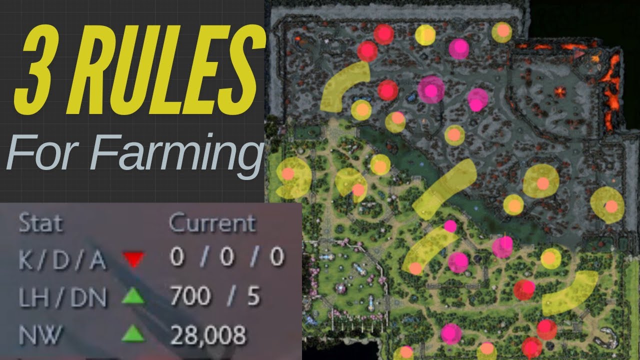 3 Rules for Farming | Dota 2 - YouTube